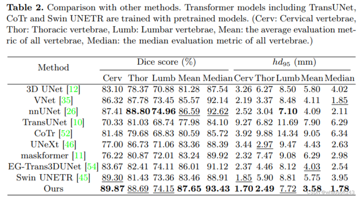 SPM~~_全局形状先验信息-CSDN博客