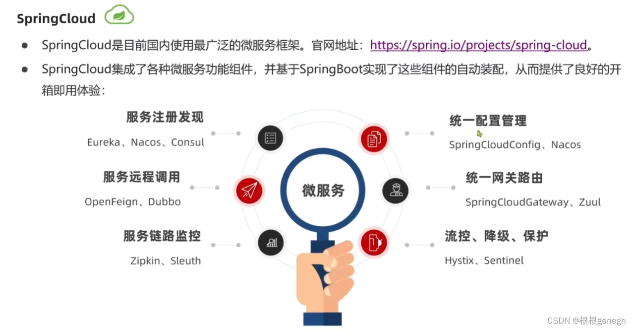 微服务技术栈springcloudrabbitmqdockerredis搜索分布式微服务架构技术栈 Csdn博客