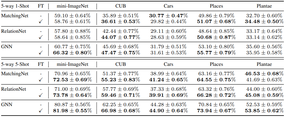 跨域小样本---cross domain few shot---第一弹-CSDN博客