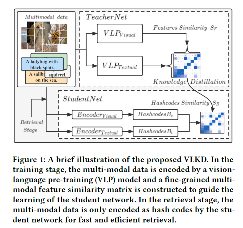 Learning From Expert: Vision-Language Knowledge Distillation for Unsupervised Cross-Modal ...