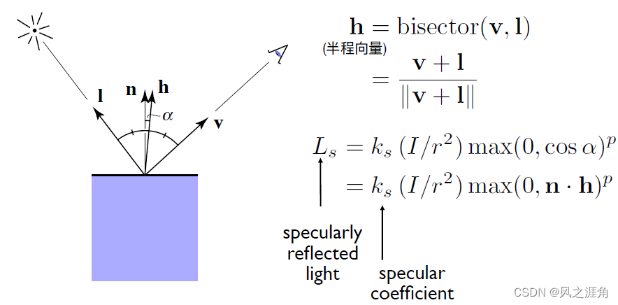 GAMES-101-个人总结归纳-Shading_specular term-CSDN博客
