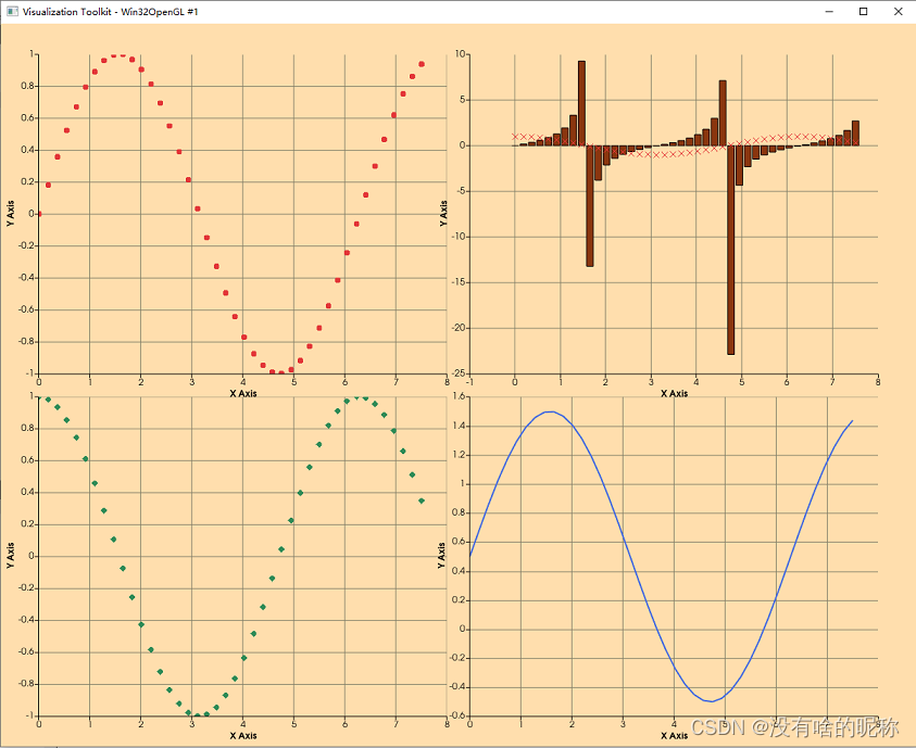 VTK学习笔记（十三） 画点，画曲线，画柱状图_vtk 画曲线-CSDN博客
