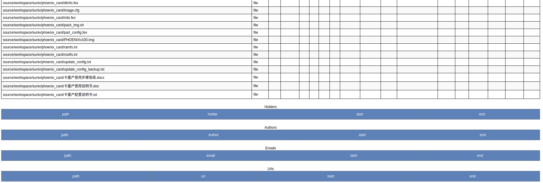 使用开源工具scancode-toolkit扫描代码license_papaofdoudou的博客-CSDN博客