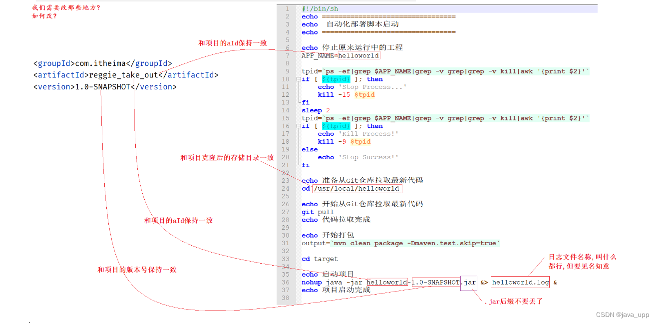 Linux自动化部署脚本讲解 Csdn博客 