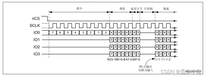 SPI协议-CSDN博客