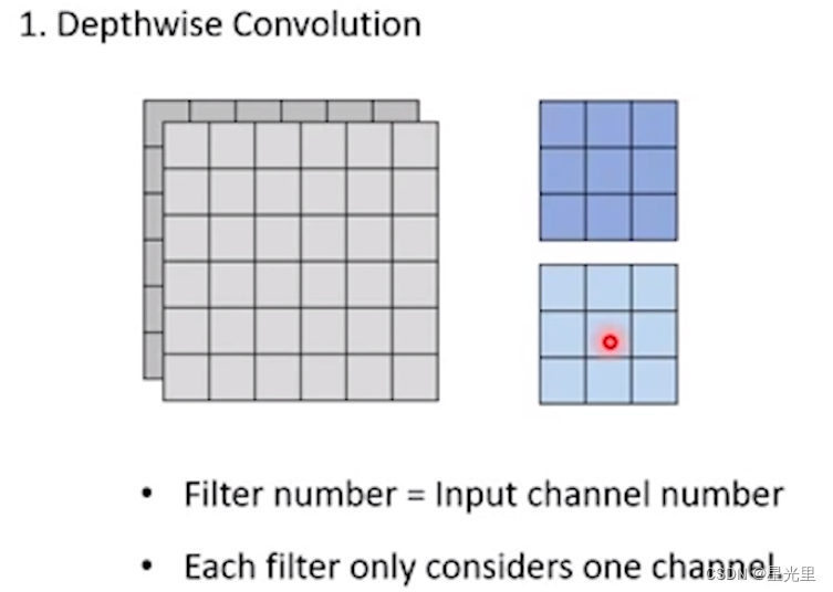 深度可分离卷积Depthwise Separable Convolution-CSDN博客