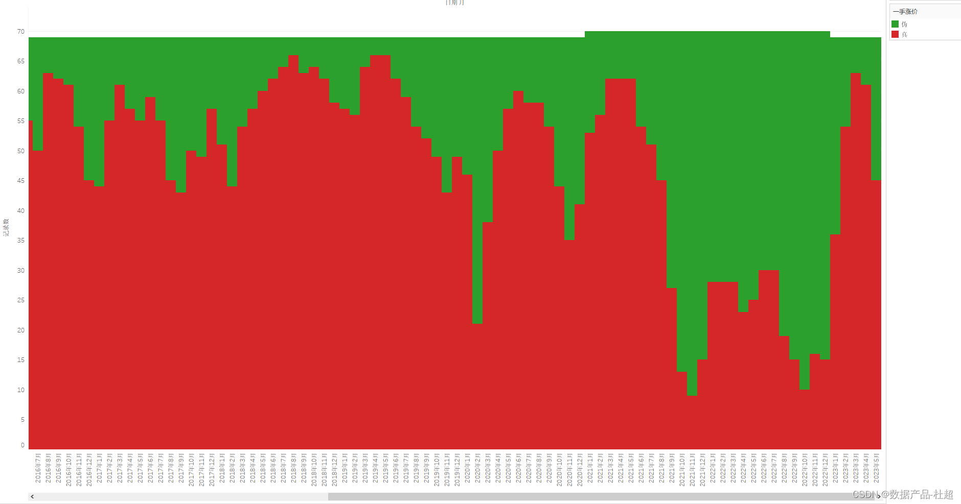 全国房价python爬虫与tableau分析房价可视化tableau Csdn博客
