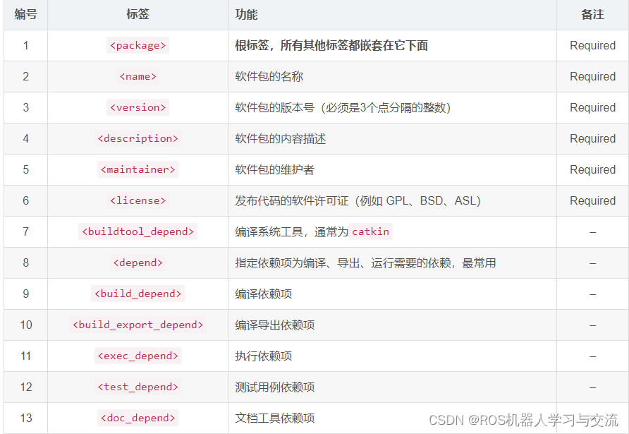 ROS的package_xml文件详解_ros package.xml-CSDN博客