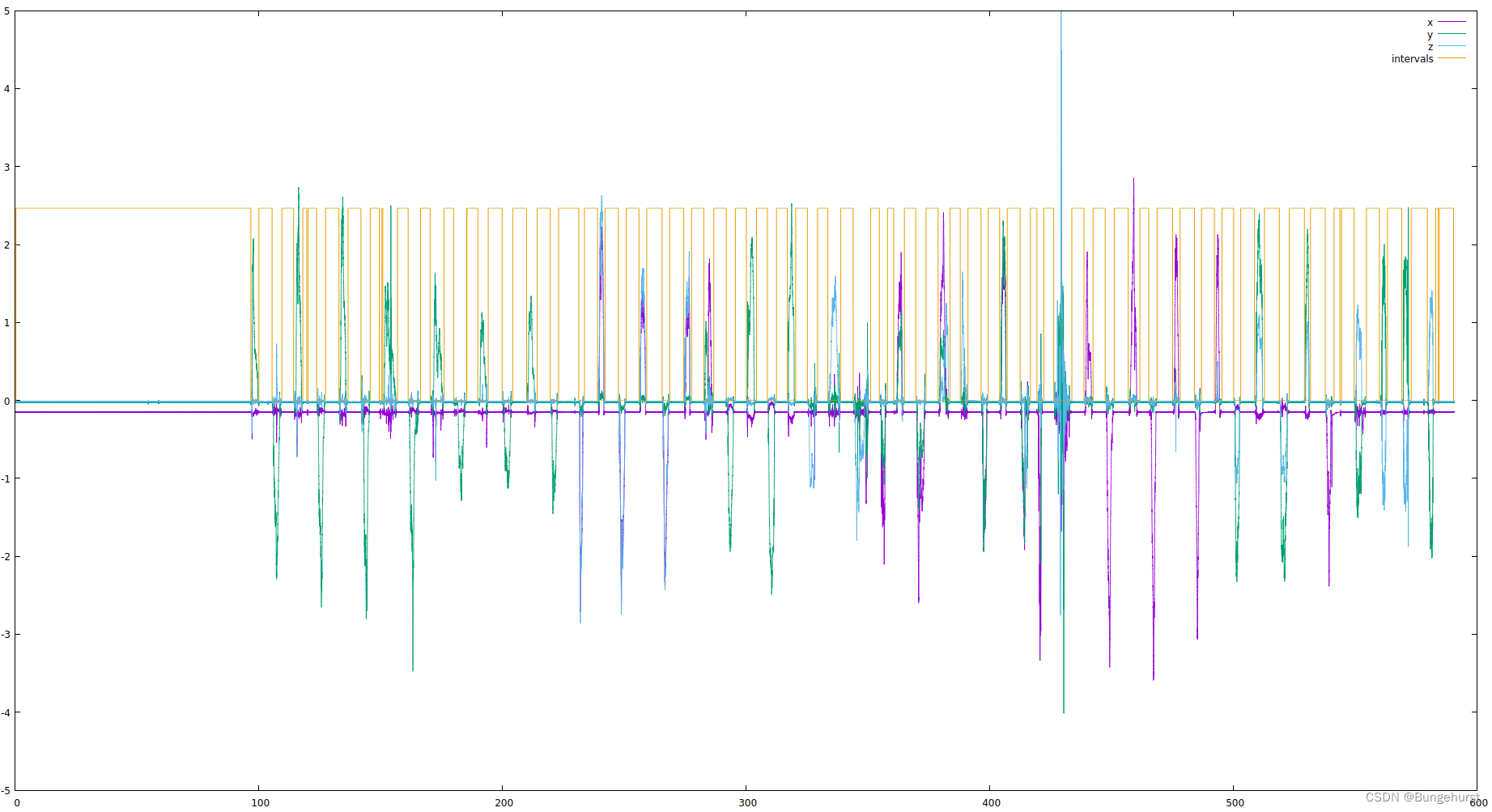 『imu_tk』工具标定IMU的基本原理_imu标定原理详解-CSDN博客
