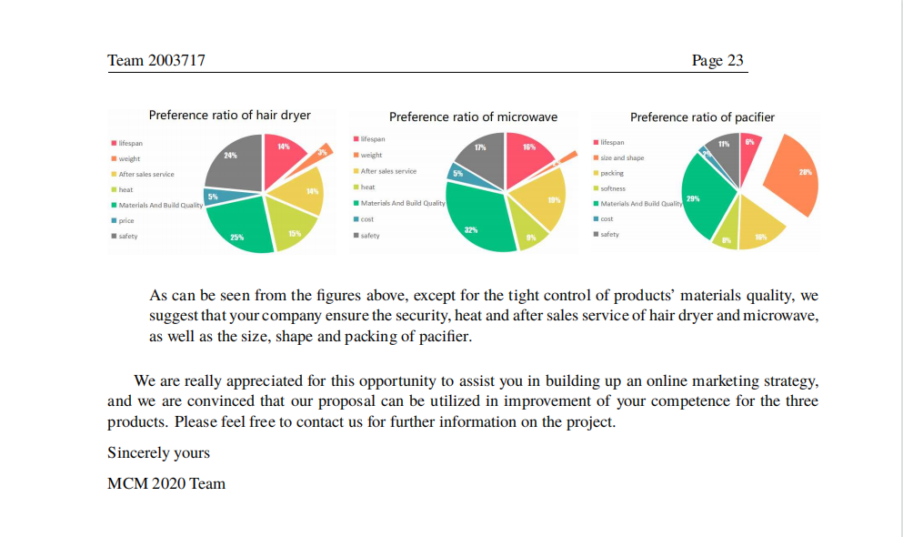 美赛letter,momo等格式_美赛备忘录怎么写-CSDN博客