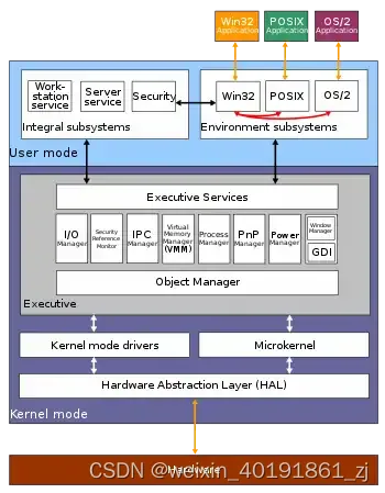 Windows NT-CSDN博客
