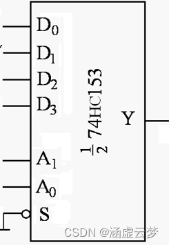实验四 数据选择器及其应用_74ls153双四选一数据选择器-CSDN博客