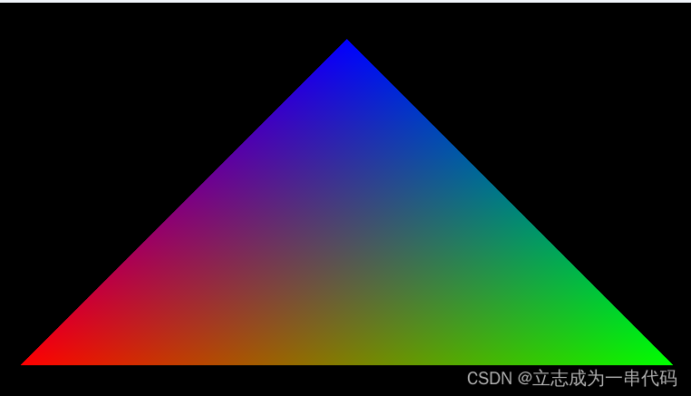 LearningOpneGL(5)-着色器GLSL语言-CSDN博客