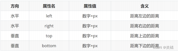 前端学习——CSS学习笔记（五）CSS布局定位_css两个盒子一上一下-CSDN博客
