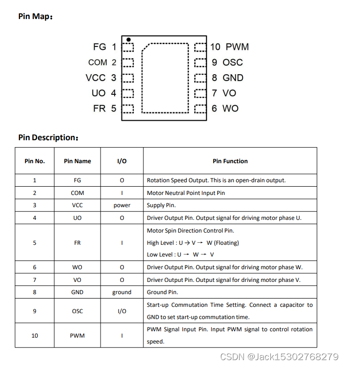 低压三相无刷直流驱动芯片GC5958，适用于静音风扇马达中，采用DFN10封装，可替代APX9358/茂达_三相无刷风扇驱动芯片-CSDN博客