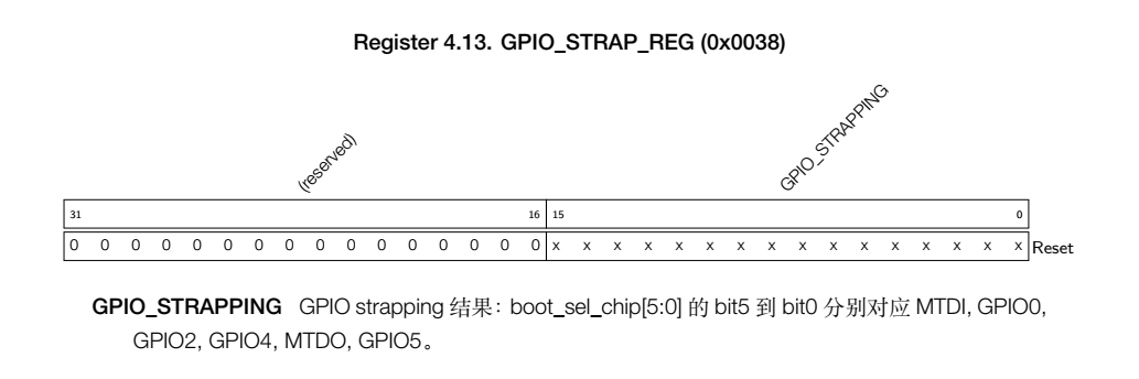 ESP32时钟笔记_strapping引脚-CSDN博客