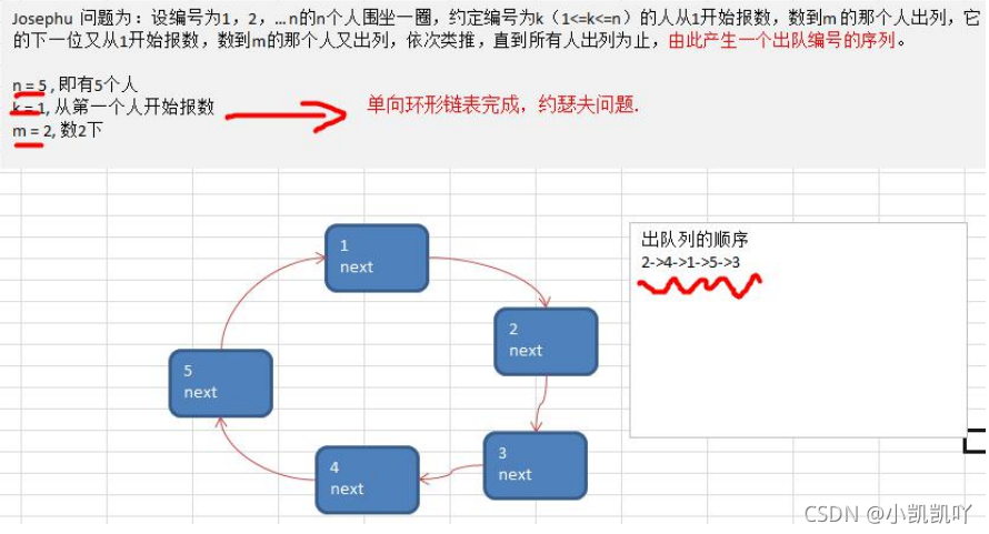 Java数据结构与算法 Josephus约瑟夫、约瑟夫环 问题java约瑟夫环问题数据结构 Csdn博客 1649