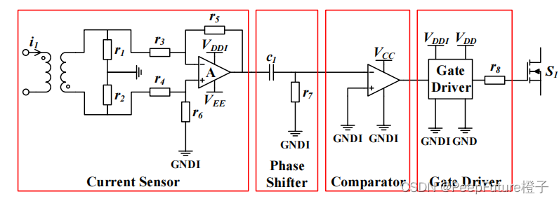 E2类 MCR-WPT系统的搭建-CSDN博客
