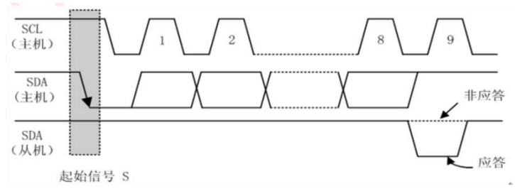 DSP IIC-EEPROM实验_dsp eeprom-CSDN博客