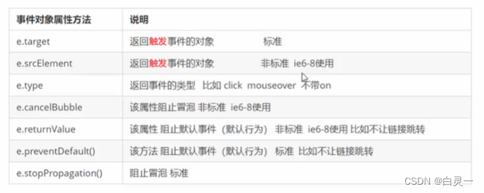 JavaScript （二）（ DOM（元素的操作）,BOM（windows对象的常见事件），PC 端网页特效异度（动画函数...） ）_jsdom window元素-CSDN博客