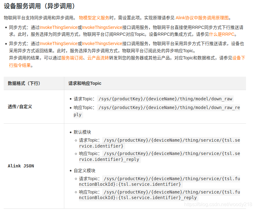 阿里云服务调用测试方法--超级详细，一看就会_数据服务调用测试-CSDN博客