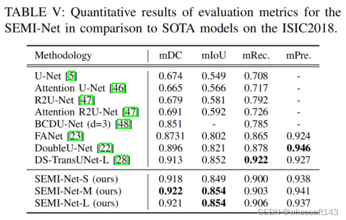 UNet-Transformer_transformer unet-CSDN博客