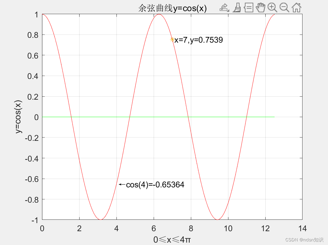 用matlab画y=cos(x)函数(记录学习过程)_matlab cos-CSDN博客
