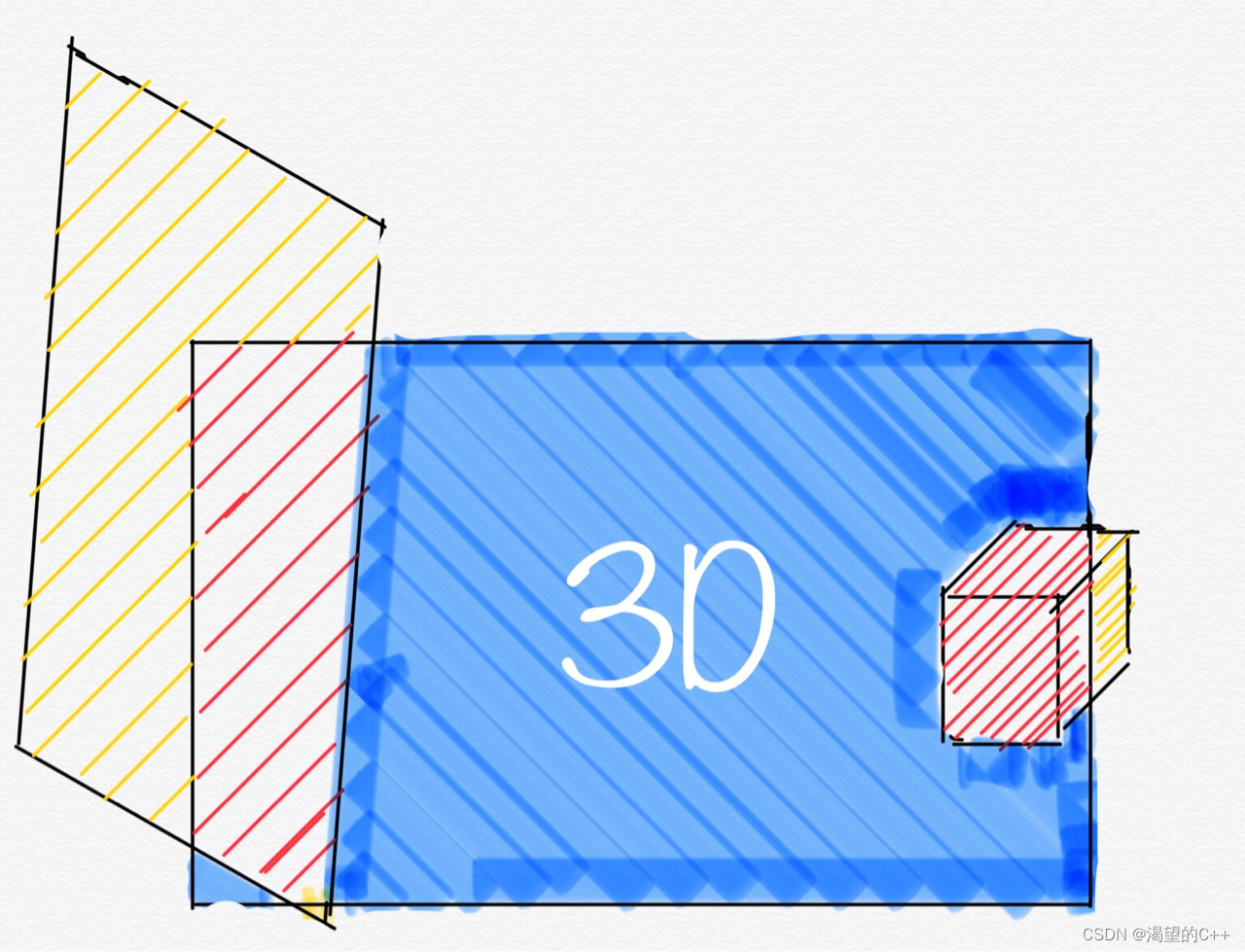 （3）——C++:基于EGE从零开始搭建3D引擎（上）_c++ ege-CSDN博客