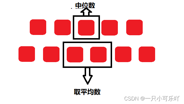 寻找两个有序数组的中位数2个有序数组中位数 Csdn博客