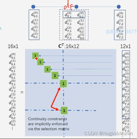 minimum snap 轨迹优化-CSDN博客
