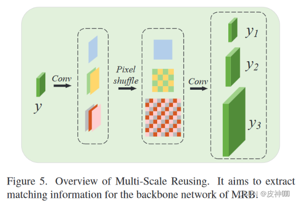 Global Sensing and Measurements Reuse for Image Compressed Sensing_rk-ccsnet-CSDN博客