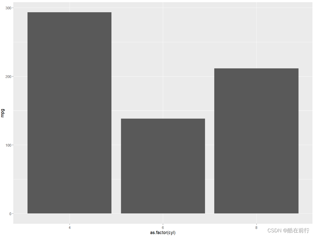 R语言ggplot2 浅谈ggplot2包的学习逻辑r语言ggplot函数在哪个包 Csdn博客
