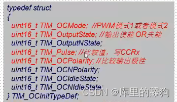 STM32F103C8T6的PWM输出(学习笔记)_stm32f103c8t6pwm输出_好生学习的博客-CSDN博客