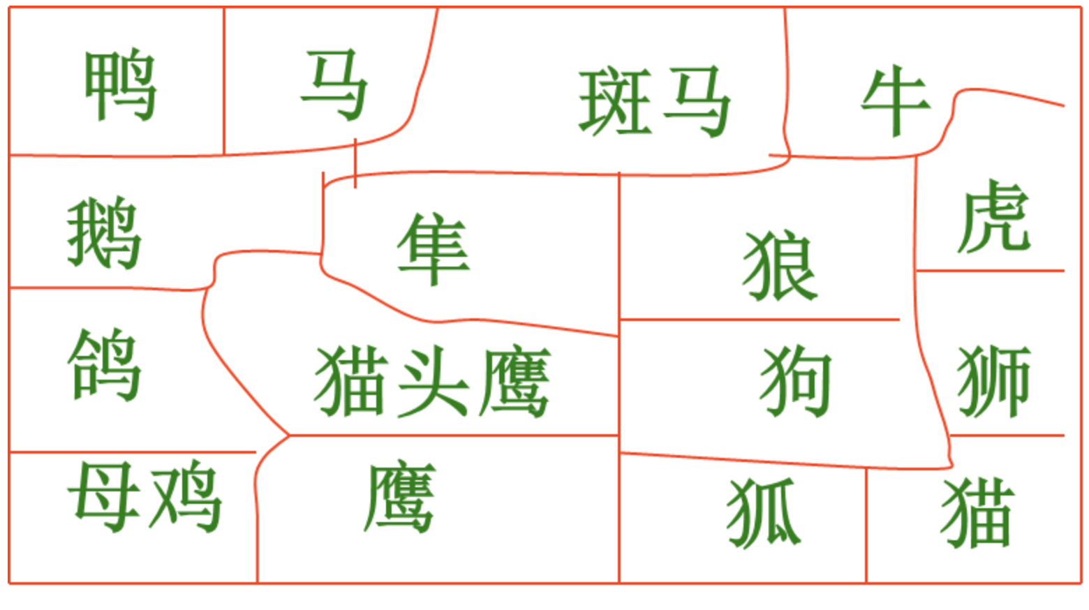 自组织映射神经网络（SOM）-CSDN博客