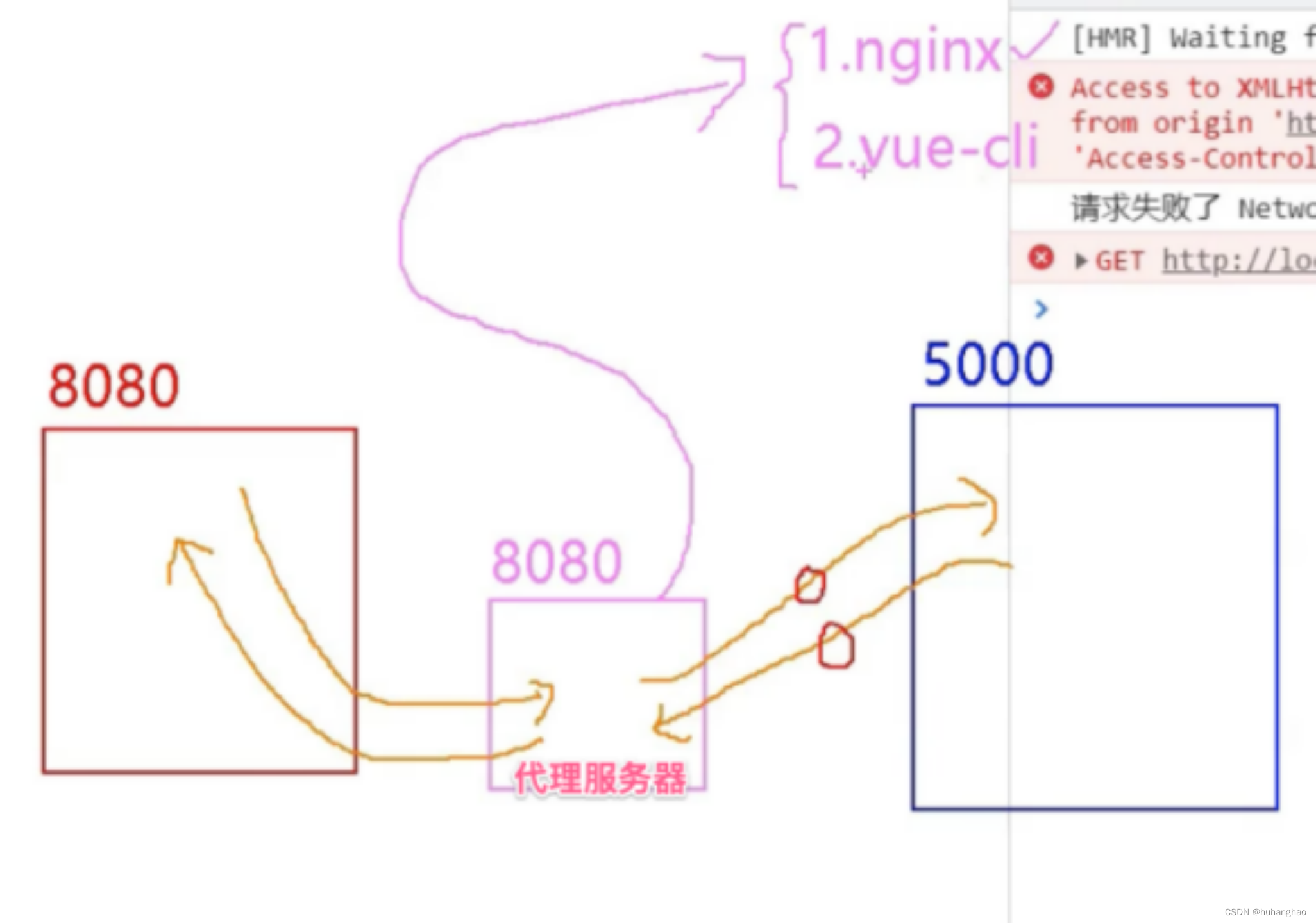 Vue再学习9——网络数据访问vue中使用网络资源 Csdn博客