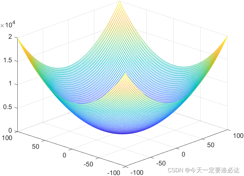 【数学建模】三维曲面绘图 | matlab_作出以下曲面的3维图形, 1〕-CSDN博客
