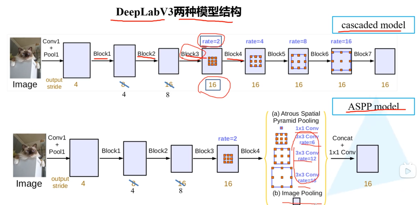图像分割：deeplabv3与deeplabv3介绍deeplabv3和deeplabv3 Csdn博客 