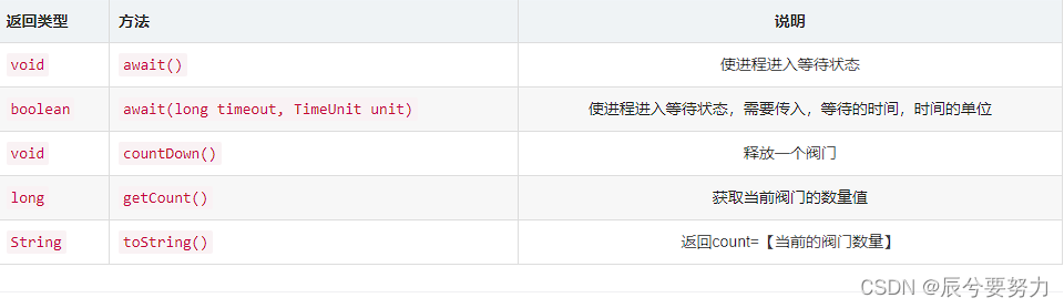使用countdownlatch让三个线程顺序执行【案例学习】countdownlatch线程启动顺序 Csdn博客 
