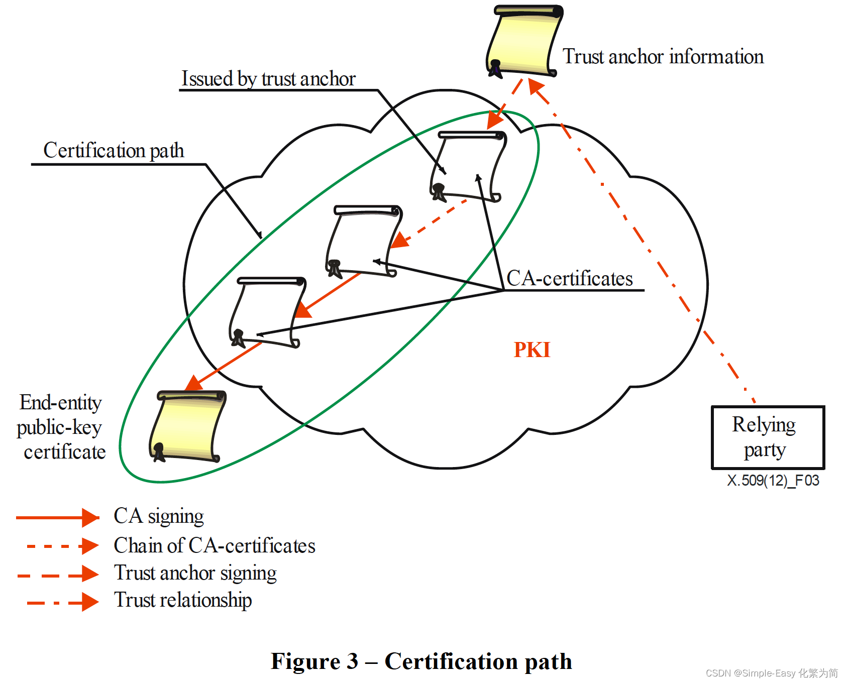 X509证书详解-CSDN博客
