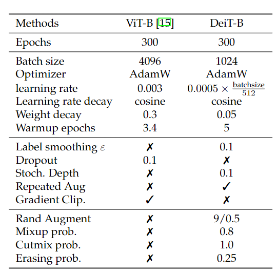 论文阅读|DeiT_软蒸馏和硬蒸馏-CSDN博客