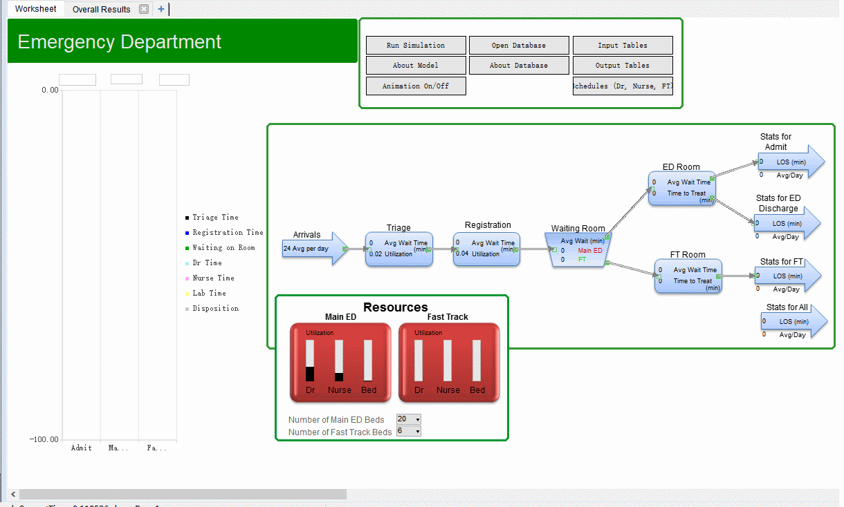 ExtendSim强大 易学 易用 多方法 通用系统仿真软件-CSDN博客