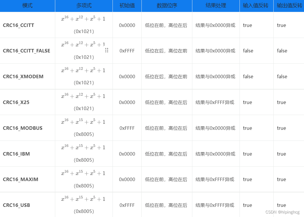 CRC16校验算法及C语言实现_crc16校验c语言代码-CSDN博客