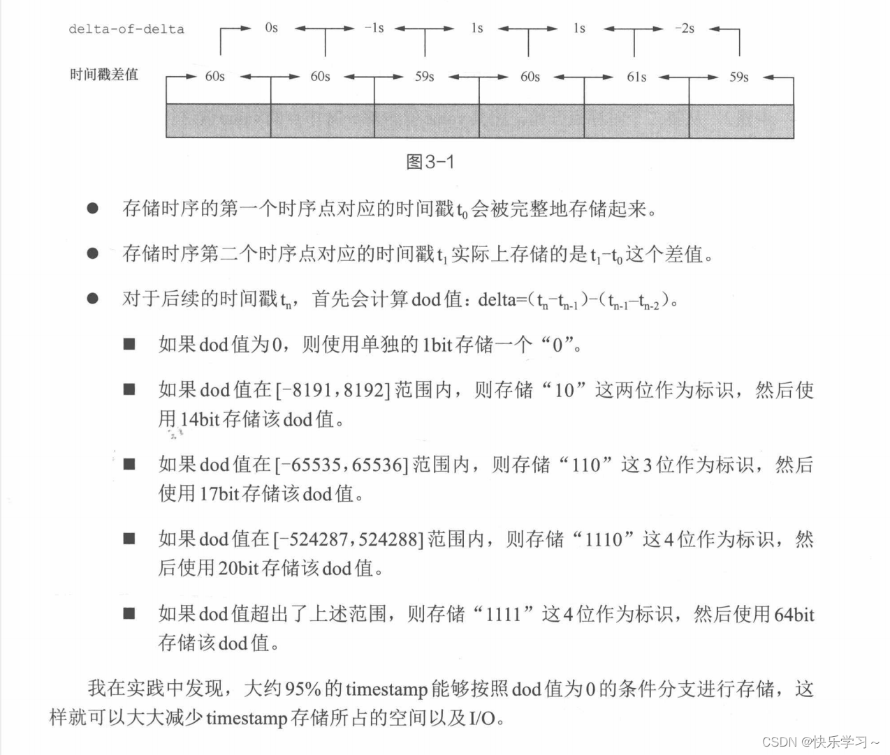 【博客481】prometheus 数据压缩算法与搜索算法prometheus Wal压缩 Csdn博客
