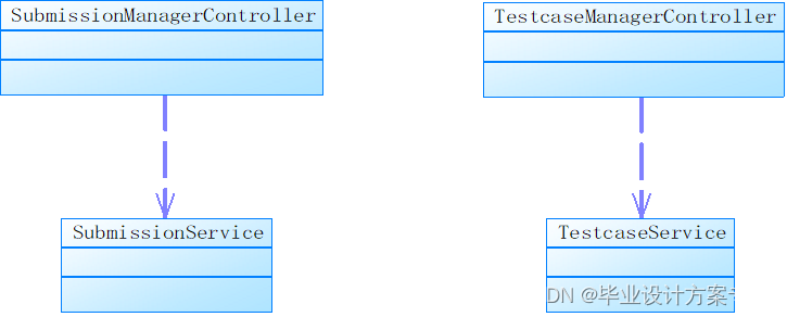 JAVA毕业设计——基于JAVA+Apache+SSM的软件测试用例在线评判系统设计与实现（毕业论文+程序源码）——软件测试用例在线评判系统_java接口毕业设计-CSDN博客