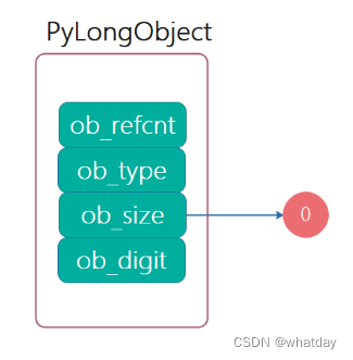 python 整数 运算不溢出 底层实现 简介_longintrepr.h 源码-CSDN博客