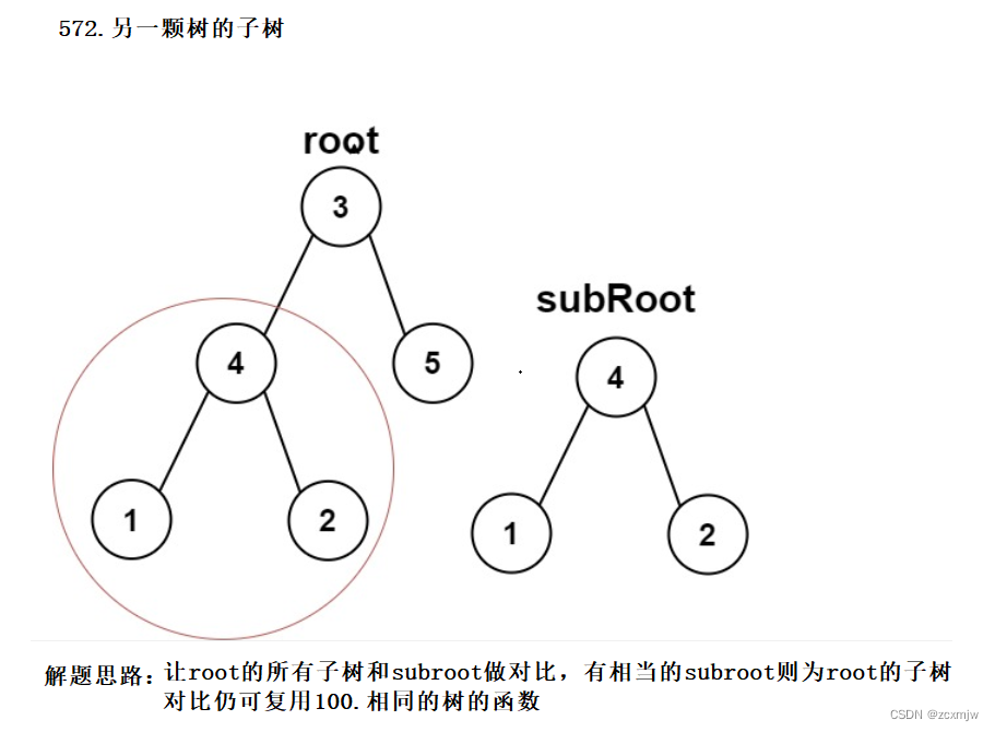 Leetcode——二叉树相关题目详解 Csdn博客