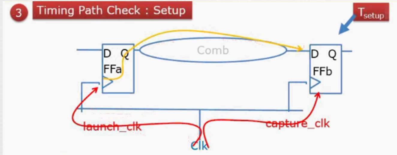 （九）数字后端之静态时序分析STA_sta signoff-CSDN博客