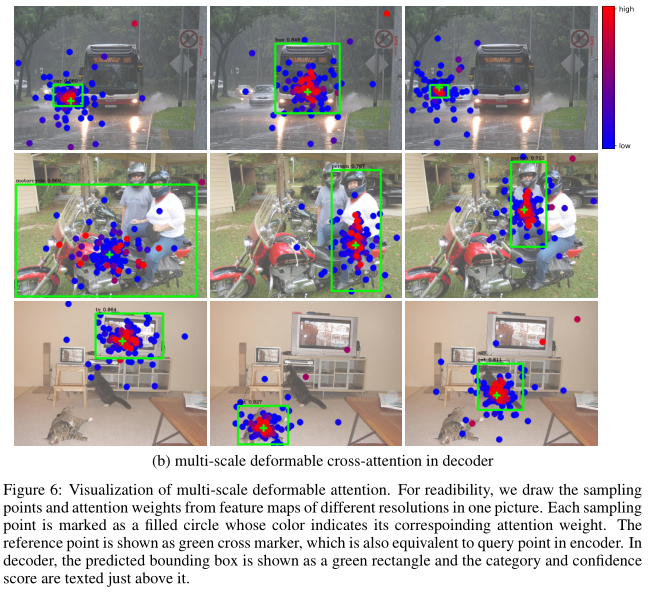 [Transformer]Deformable DETR: deformable transformers for end-to-end object detection-CSDN博客
