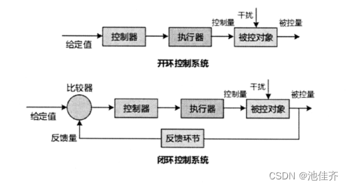 软考高级软件架构师学习笔记一(软件架构设计)软考系统架构师笔记 Csdn博客