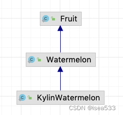Java 泛型的读写规则：PECS-CSDN博客